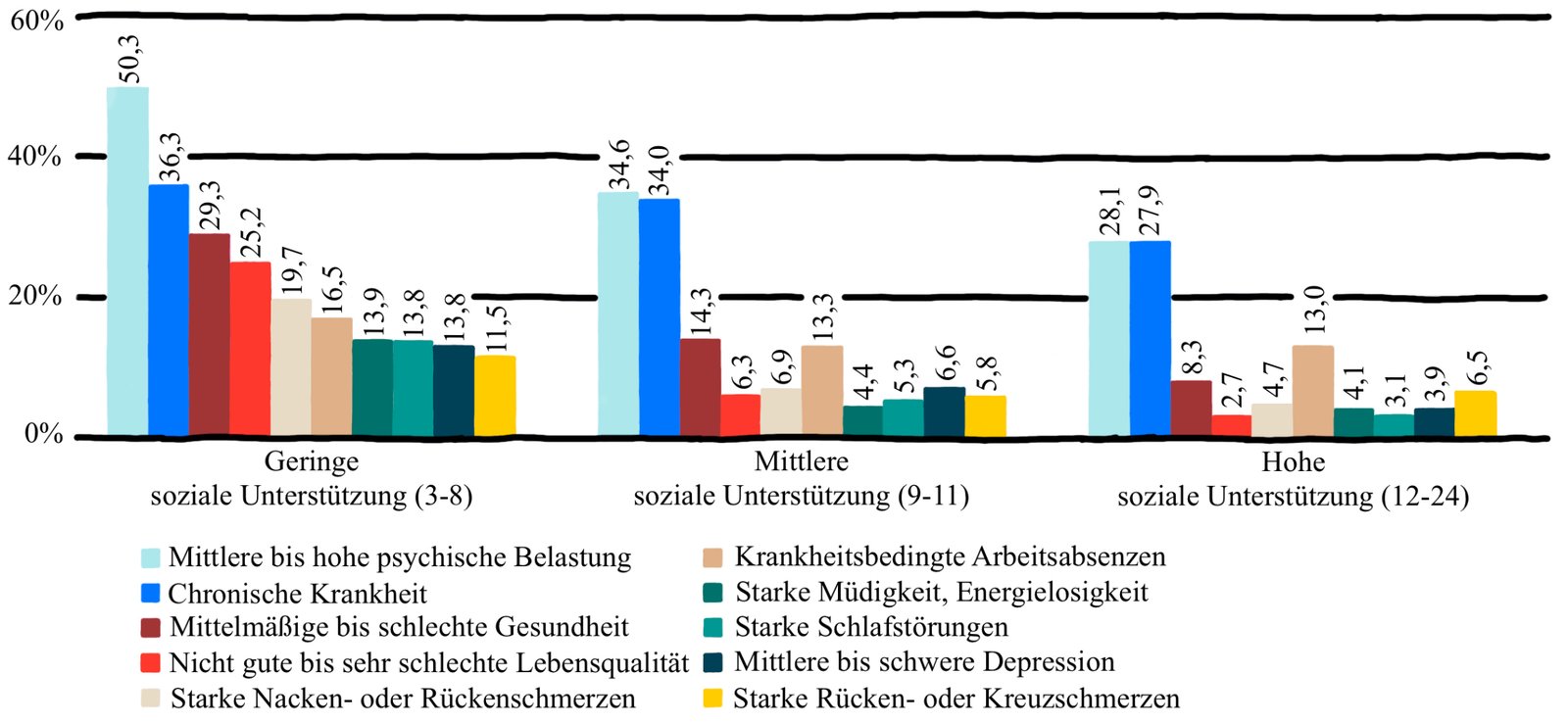 Sozio-Epigenetik und Weihnachten: Ein Fest der Gefühle, Beziehungen und ...